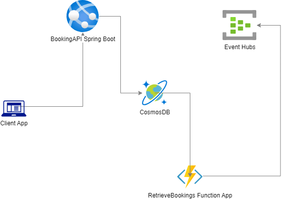 The Outbox Architectural Pattern | NTT DATA The Outbox Architectural Pattern | NTT DATA