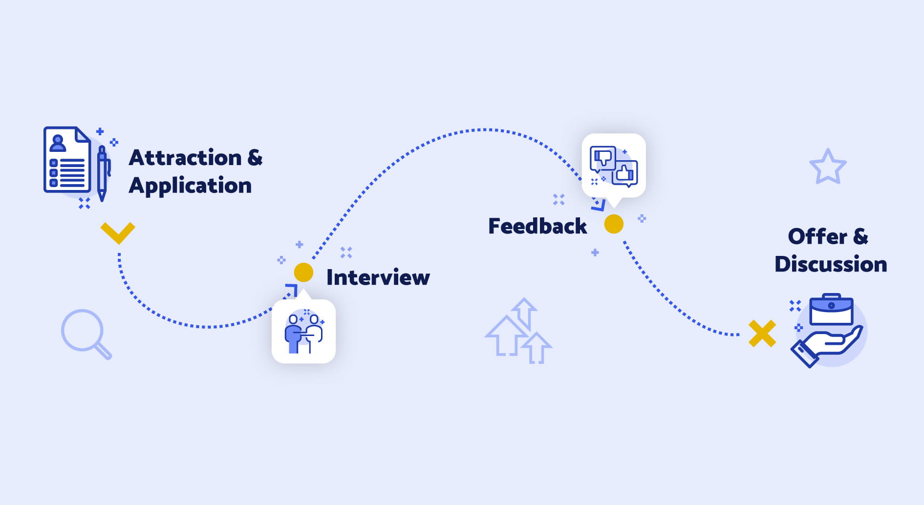 Candidate Journey: il Nostro Iter di Selezione | NTT DATA