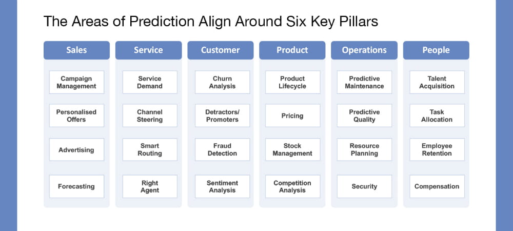 Six Pillars | NTT DATA