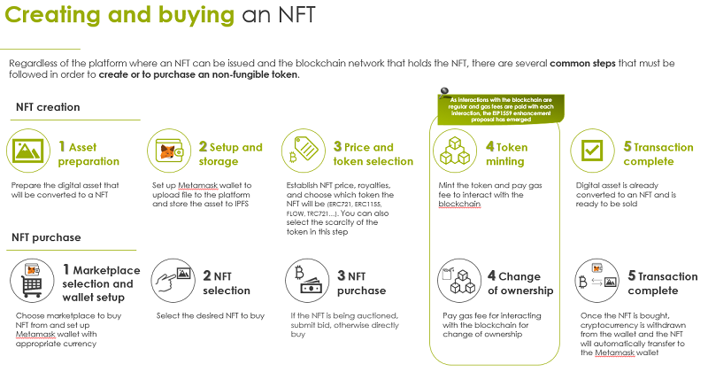What are NFTs and why do they matter? | NTT DATA