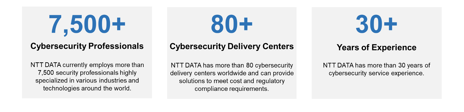 NTT DATA Introduces New Global Cybersecurity Strategy | NTT DATA